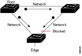 BPDU packets - Cisco Community