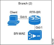 Zone-Based Policy Firewall [Cisco IOS 15.1S] - Cisco Systems