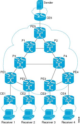 Mpls Point To Multipoint Traffic Engineering [support] Cisco Systems