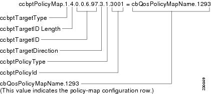 QoS: CBQoS Management Policy-to-Interface Mapping Support Configuration Guide, Cisco IOS XE ...
