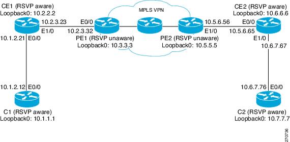 RSVP-Previous Hop Overwrite [Support] - Cisco Systems