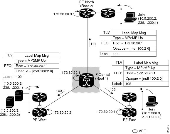 MLDP-Based MVPN [Support] - Cisco Systems