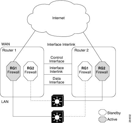 Interchassis Asymmetric Routing Support for Zone-Based Policy Firewalls [Support] - Cisco Systems