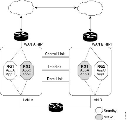 Interchassis Asymmetric Routing Support for Zone-Based Policy Firewalls [Support] - Cisco Systems