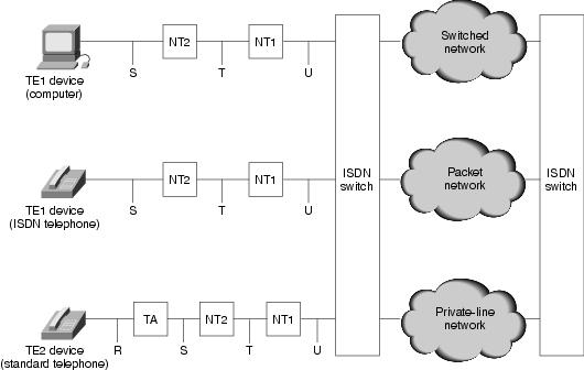 Integrated Services Digital Network (ISDN) Overview_integrated delivery network-CSDN博客