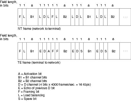 Integrated Services Digital Network (ISDN) Overview_integrated delivery network-CSDN博客