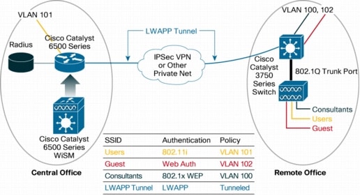 Cisco Wlan Controller Software Version - infile
