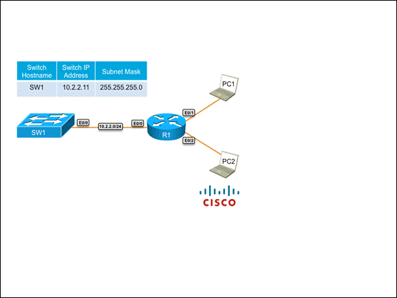 Cisco Learning Labs For Icnd1 V20 Lab Topologies