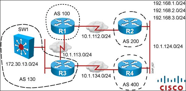 Cisco Learning Labs for CCNP ROUTE Japanese translation lab topologies
