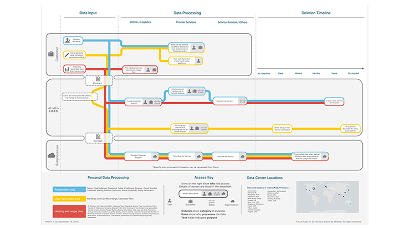 Cisco Webex Trusted Platform - Cisco