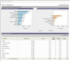 Cisco IronPort Web Security Reporting - Cisco
