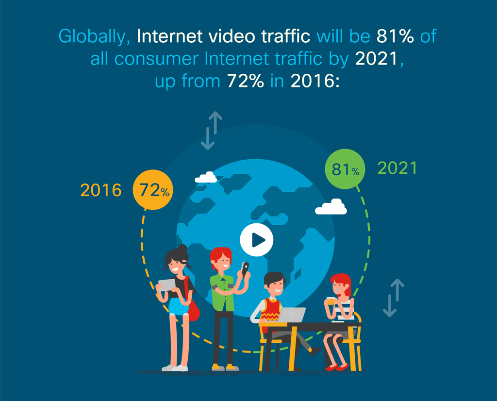 Capturing Cable Opportunities