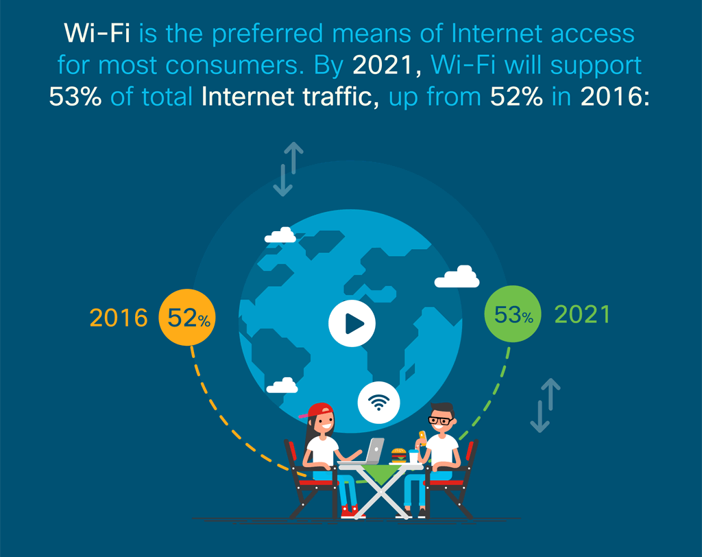 Capturing Cable Opportunities