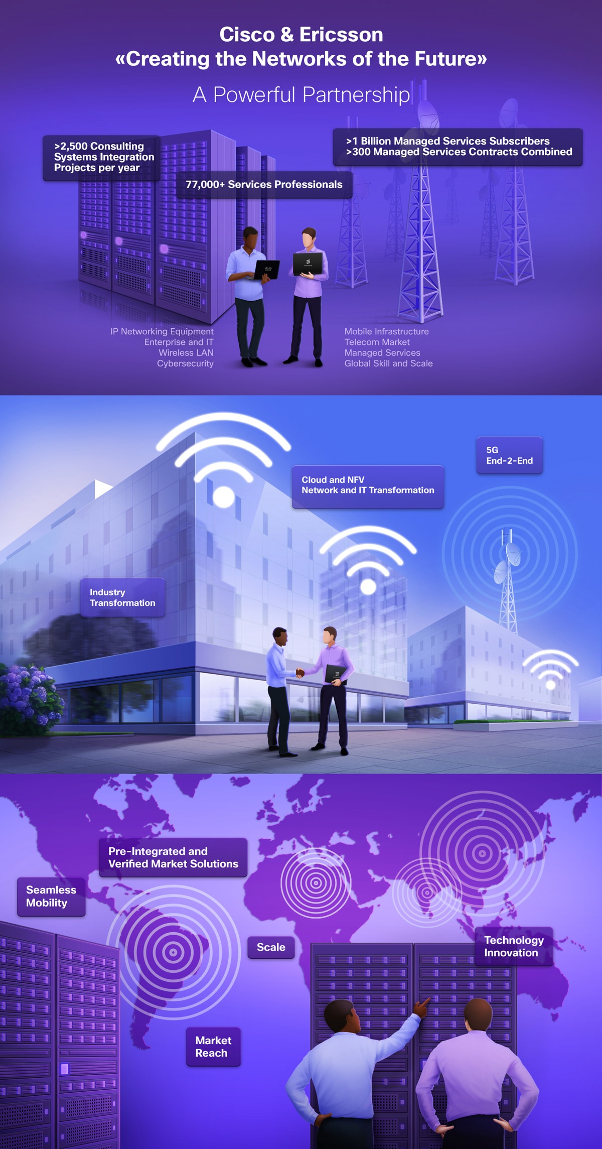 Transforming Video Experiences