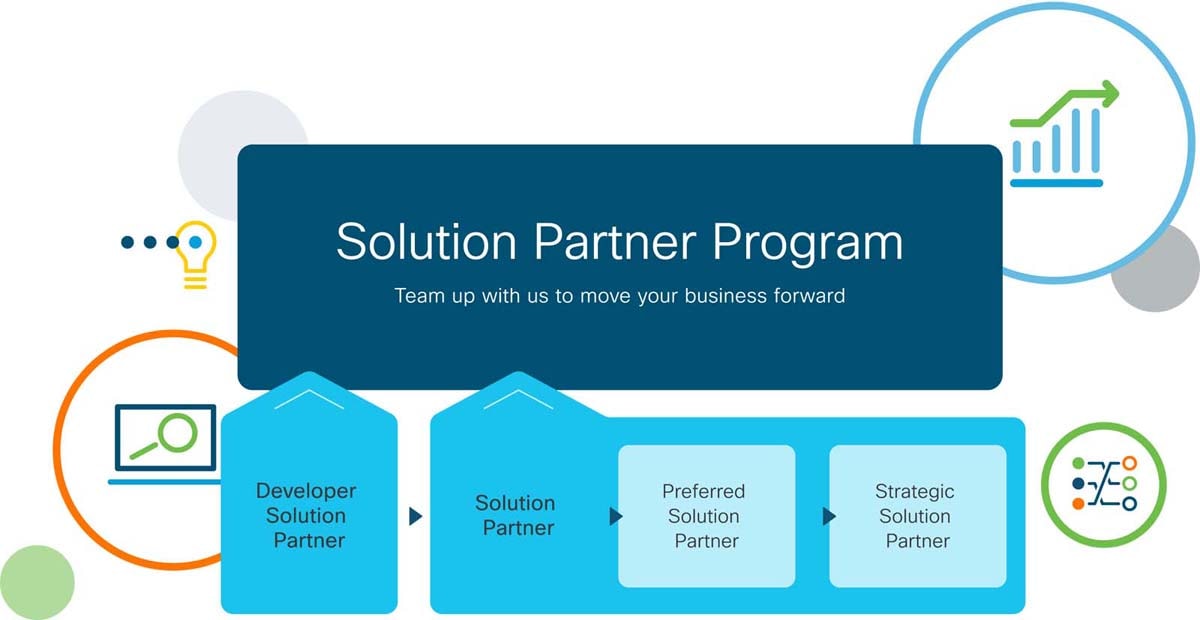 Solution Partner Program - Cisco