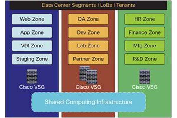 cisco security services platform