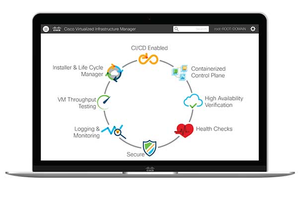Virtualized Infrastructure Manager (VIM) - Cisco