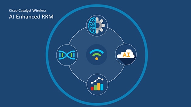 What Is AI-Enhanced Radio Resource Management? - Cisco