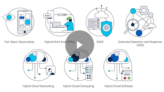 Partner Solution Specializations - Cisco