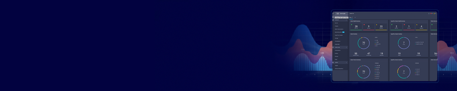 Simplified Operations with Cisco Intersight - Cisco