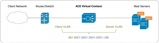 Cisco Application Control Engine and Cisco Nexus 7000 Series ...