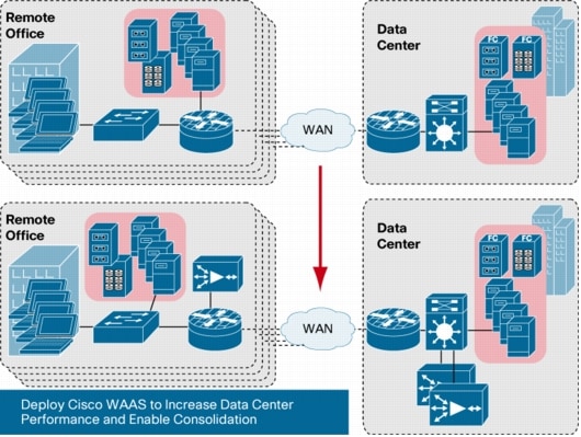 Cisco Wide Area Application Services and Cisco Nexus Family Switches ...
