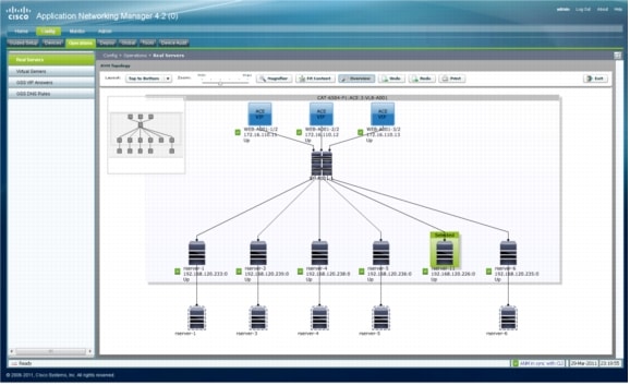 Cisco Application Networking Manager 4.2 - Cisco