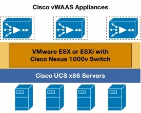 Cisco Virtual Wide Area Application Services: Cloud-Ready WAN ...
