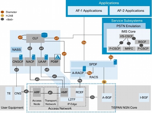 Cisco ASR 1000 Series Broadband Integrated Services - Cisco