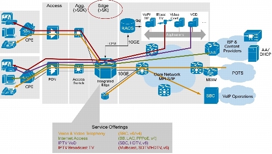 Cisco ASR 1000 Series Aggregation Services Router High Availability: Delivering “Carrier-Class ...