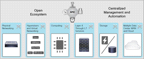 Cisco Application Policy Infrastructure Controller (APIC) - Cisco ...