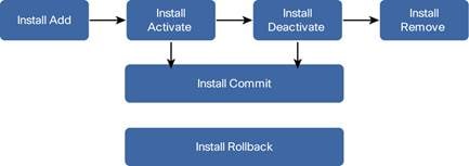 Berricle Rings: Collateral Management Software