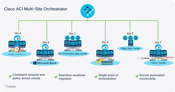 Cisco Application Policy Infrastructure Controller (APIC) - Cisco Application Policy ...