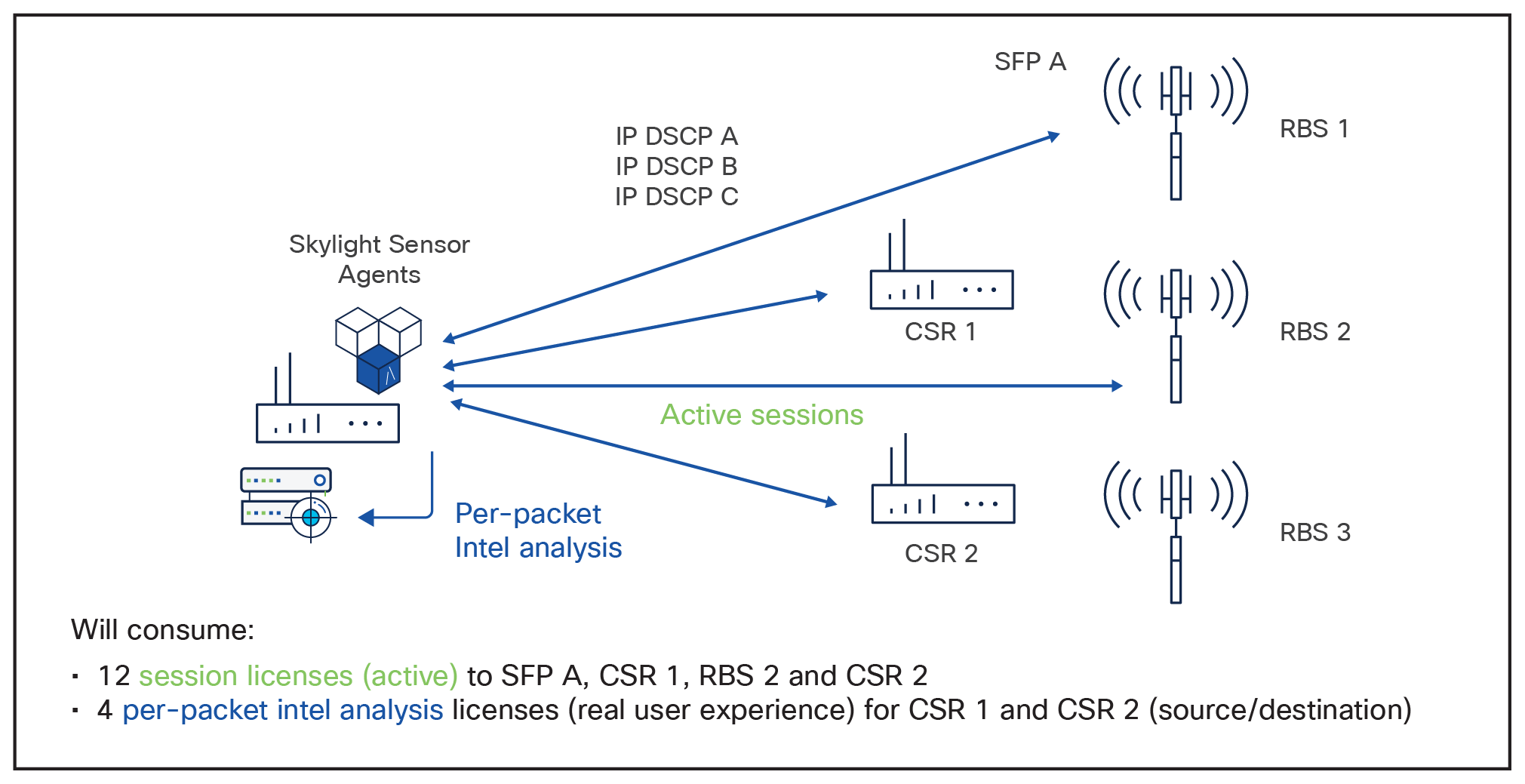 Accedian Skylight for Cisco Network Automation Formerly SolutionsPlus ...