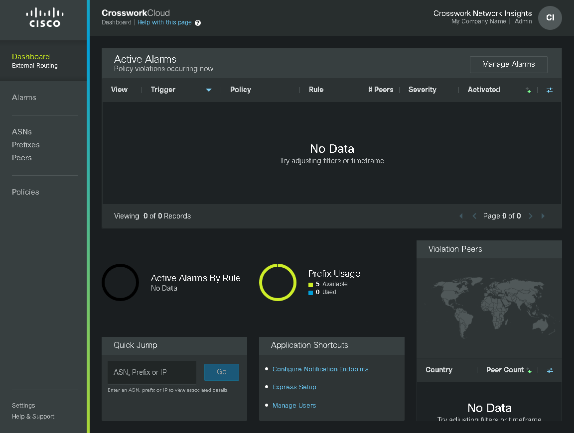 Products - Cisco Crosswork Network Insights Peermon Migration Guide - Cisco