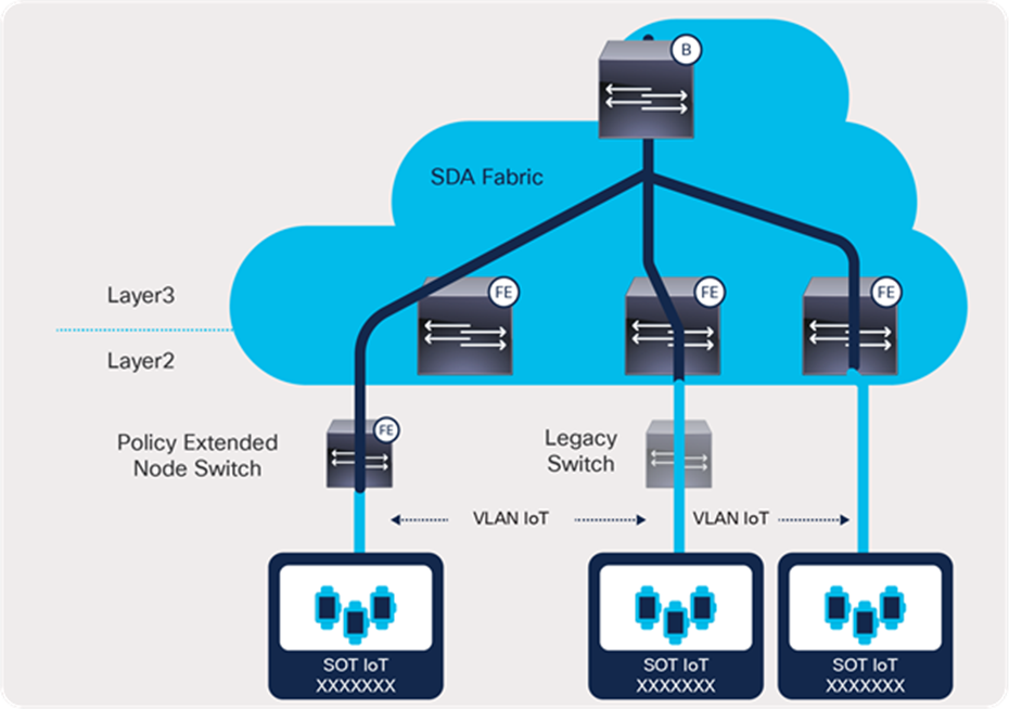 Products - Cisco DNA Center 2.2.2 Release Announcement - Cisco
