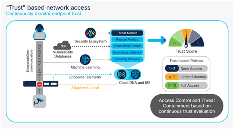 Products - Cisco DNA Center 2.2.2 Release Announcement - Cisco