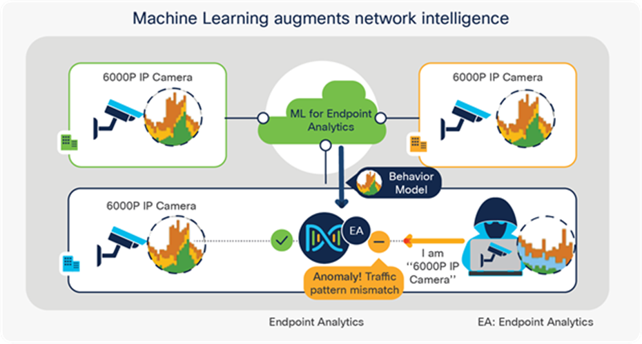 Products - Cisco DNA Center 2.2.2 Release Announcement - Cisco