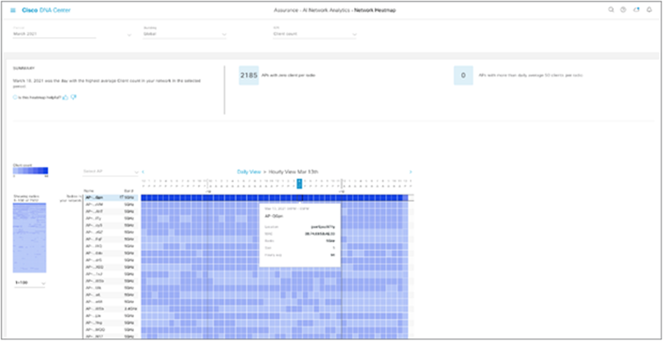 Products - Cisco DNA Center 2.2.2 Release Announcement - Cisco