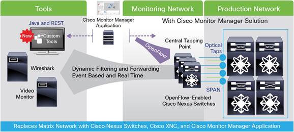 Software-Defined Networking: How to Get Started - Cisco