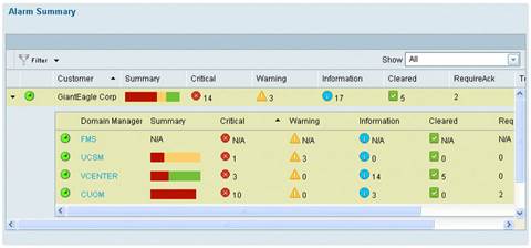 Cisco Hosted Collaboration Mediation 1.2 - Cisco