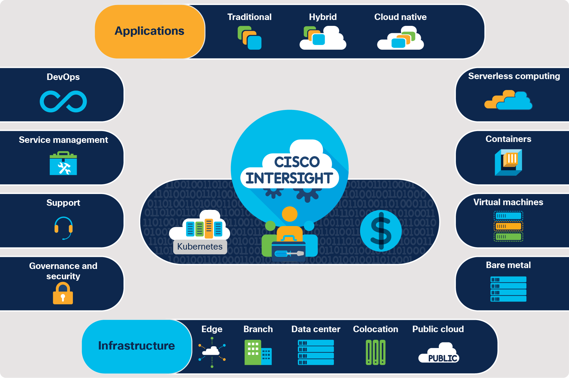 Cloud Operations - Cisco Intersight Platform Solution Overview - Cisco