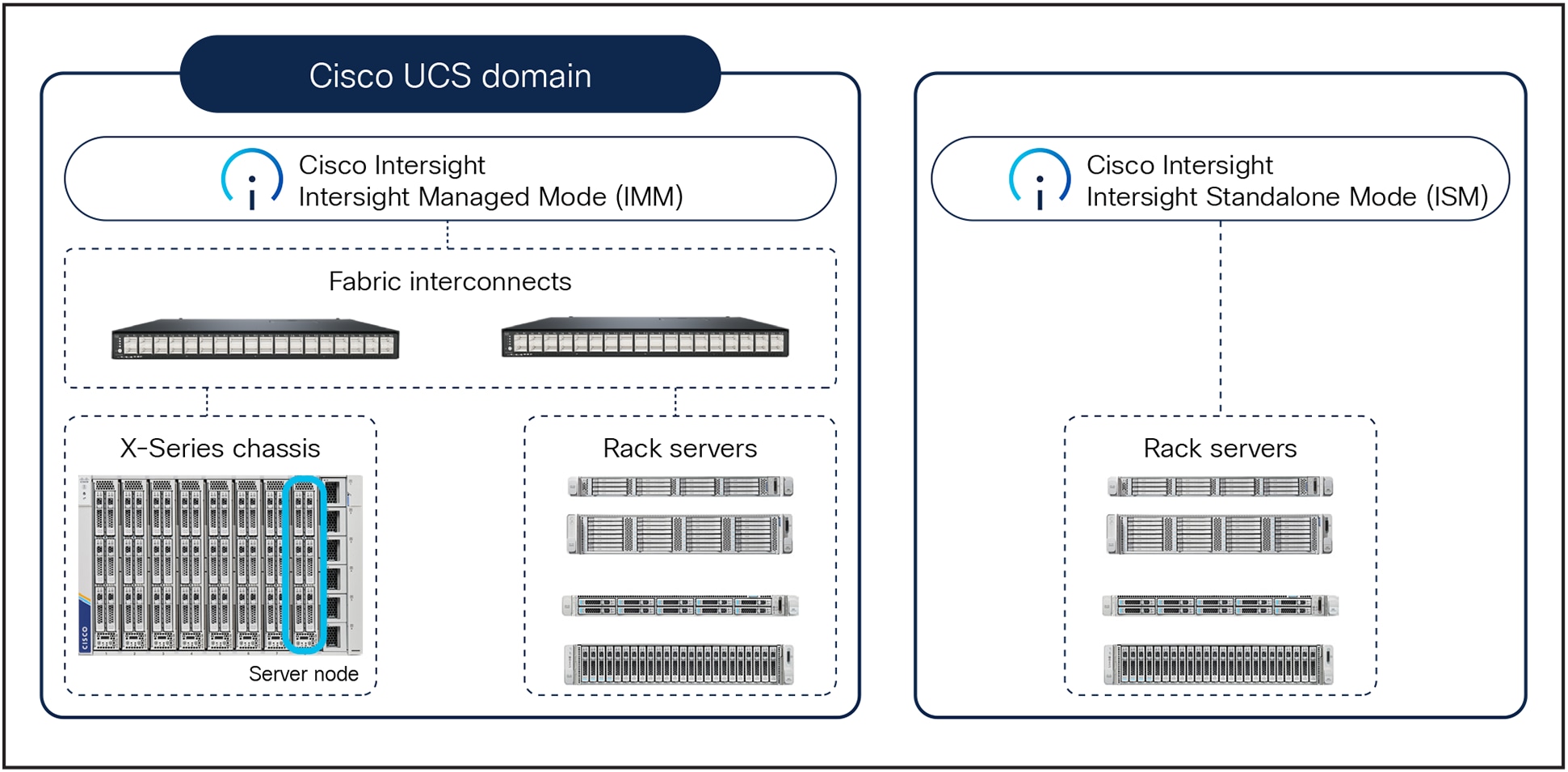 Stateless Computing with Cisco UCS and Cisco Intersight Solution ...