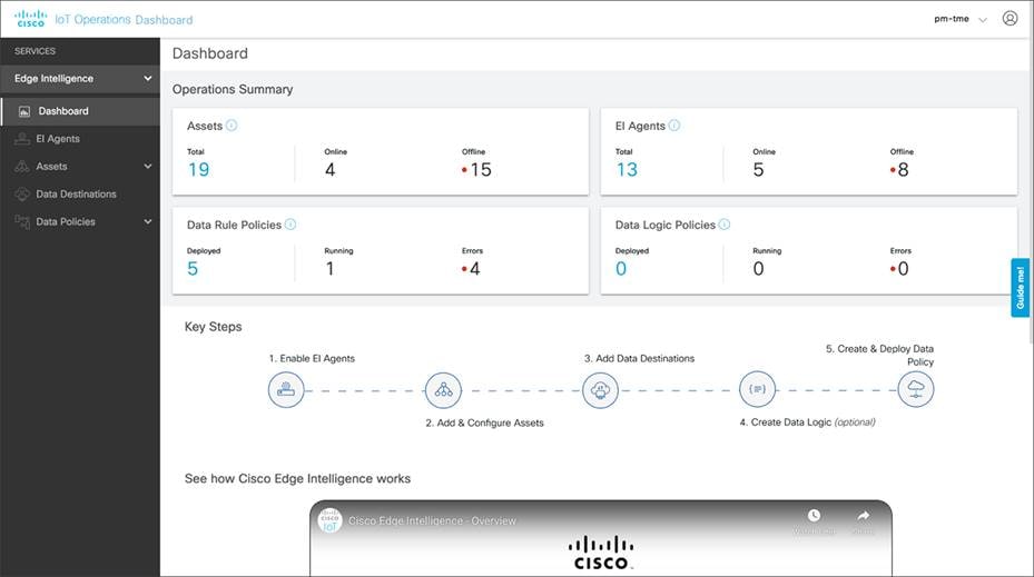 Cisco IoT Operations Dashboard - Cisco IoT Operations Dashboard Data Sheet - Cisco