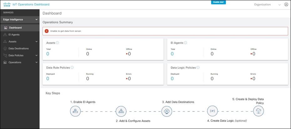 Cisco IoT Operations Dashboard Data Sheet - Cisco