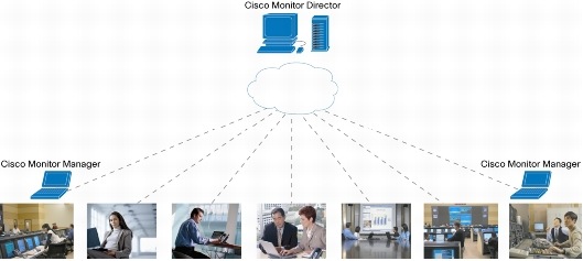 Cisco Monitor Director 1.1: A Cisco VAR Managed Service Provider ...