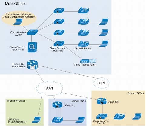Cisco Monitor Manager 1.1: For Applications Monitoring up to 250 IP ...