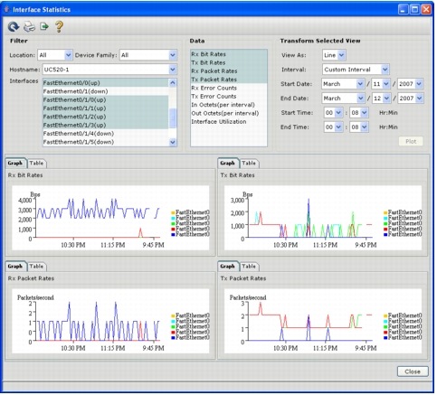 Cisco Monitor Manager 1.1.2: Agent for Cisco Monitor Director - Cisco