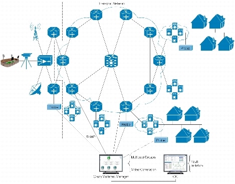 The Cisco IPTV SLA Solution for IP NGN Video Networks - Cisco