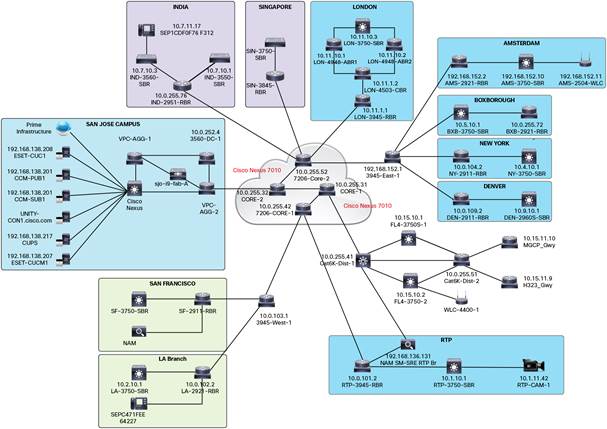Cisco Prime Infrastructure 2.0 Deployment Guide - Cisco